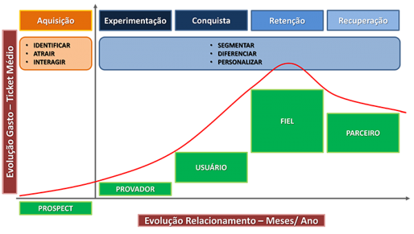 Como recuperar clientes inativos: 7 táticas que funcionam | Blog Agendor