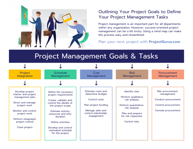 Saiba Como Criar Mapas Mentais Para Definir Metas Produtivas Blog Do 
